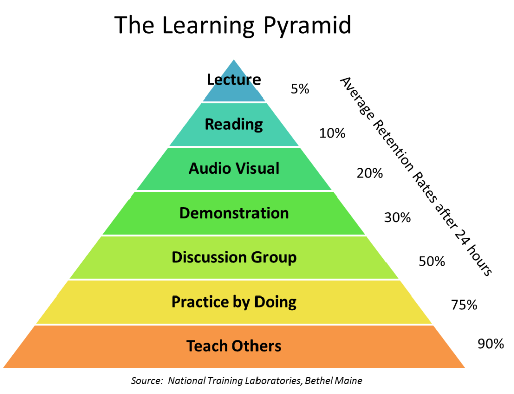 Why Overlearning Is Stunting Your Growth Single Grain